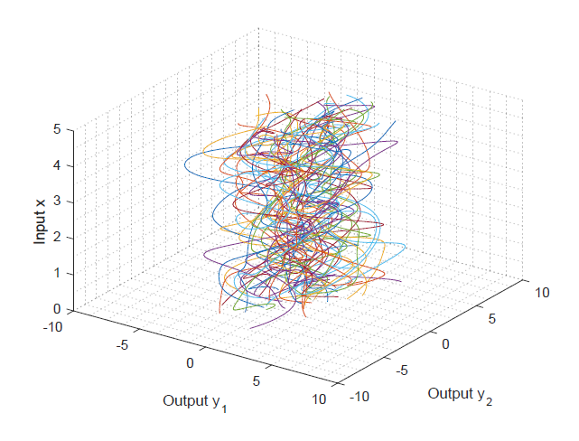 Multivariate {G}aussian processes: definitions, examples and applications | Zexun Chen