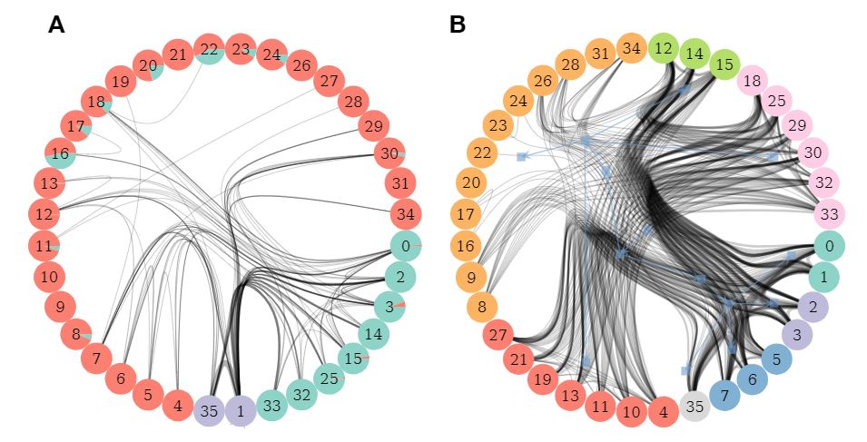 Identification Of Human Mobility Modes Using Socio Spatio Temporal